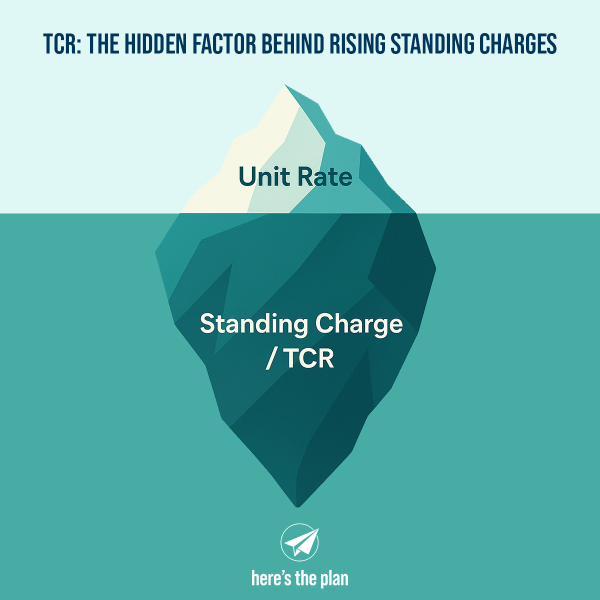 TCR: The Hidden Factor Behind Rising Standing Charges - Here's The Plan