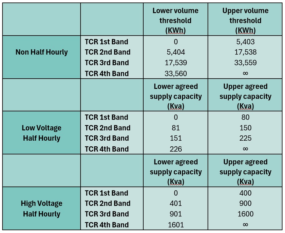 TCR: The Hidden Factor Behind Rising Standing Charges - Here's The Plan